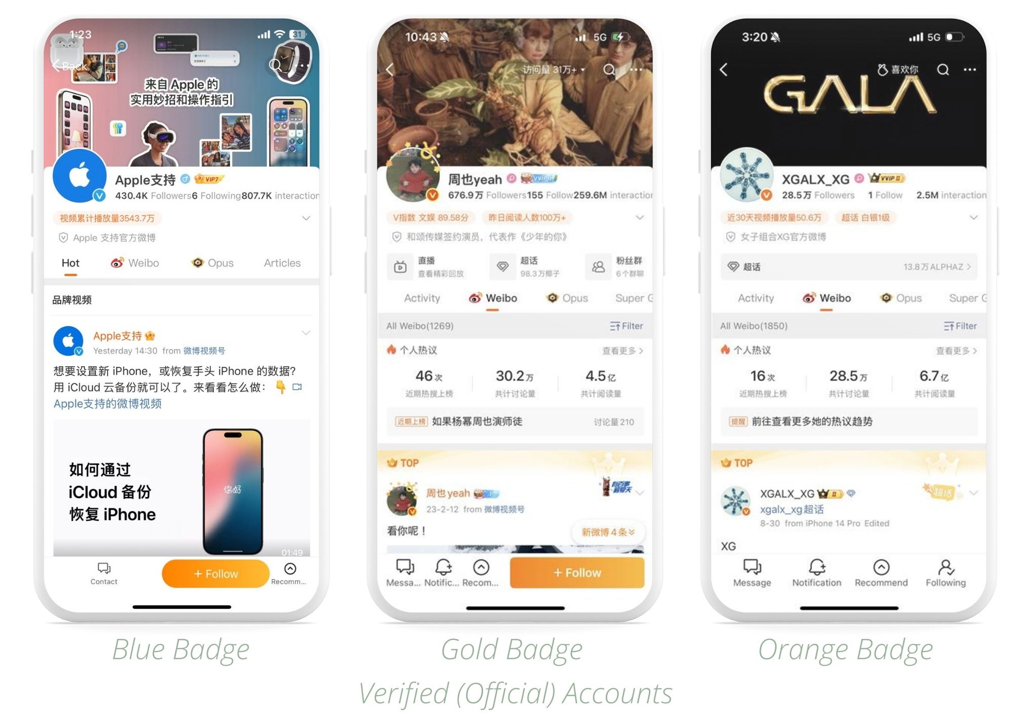 What is Weibo? The Chinese microblogging platform